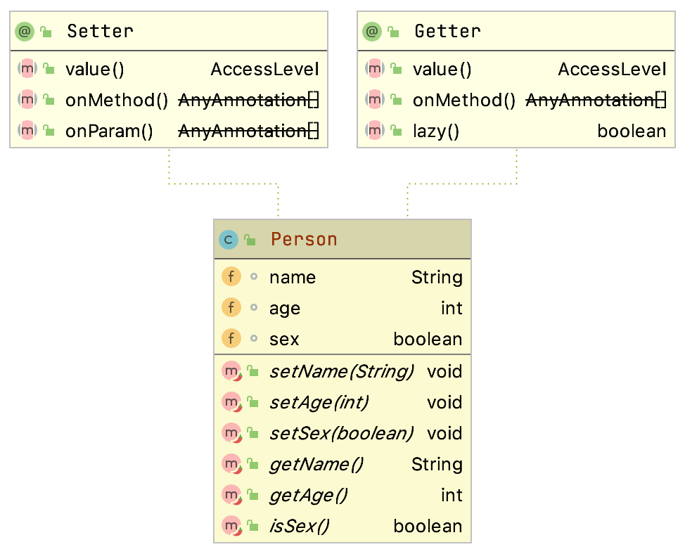 Lombok的@Setter @Getter注解_属性上添加@getter和@setter注解,可以自动生成属性的getter和setter ...