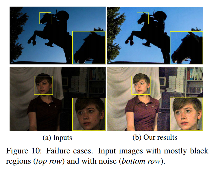 【CVPR-2019】基于深度学习优化光照的暗光图像增强_图像暗区增强算法 深度学习 csdn-CSDN博客