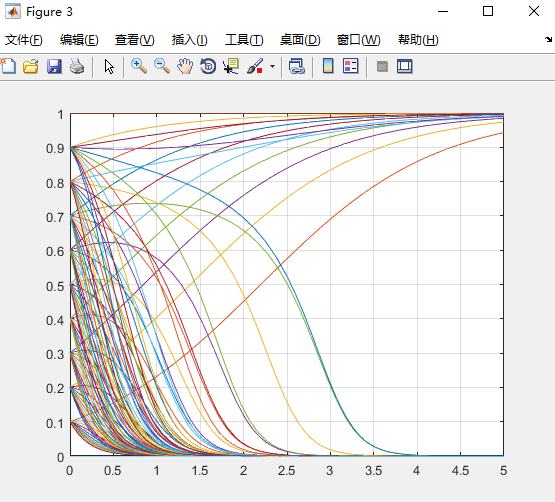 基础 双方常微分方程演化博弈与matlab——matlab2016a版本matlab绘制博弈演化收敛图 Csdn博客 8250