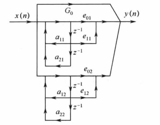Verilog 级联IIR滤波器设计_基于verilog开发的带阻iir滤波器设计-CSDN博客