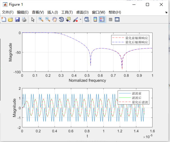 Verilog 级联IIR滤波器设计_基于verilog开发的带阻iir滤波器设计-CSDN博客