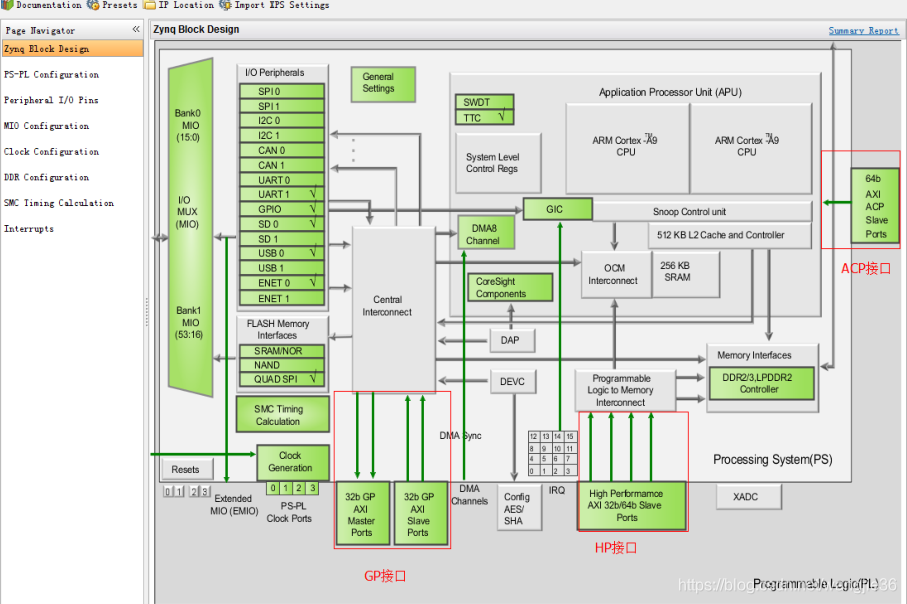 Zynq AXI bus analysis - Programmer Sought