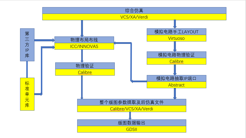 数模混合IC设计_xa仿真教程-CSDN博客