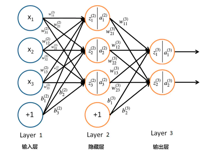 matlab BP神经网络 用matlab库实现_matlab有神经网络的库吗-CSDN博客