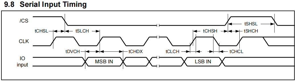 STM32之QSPI调试记录_stm32 qspi-CSDN博客