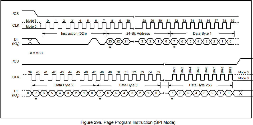 Stm32之qspi调试记录stm32 Qspi Csdn博客 