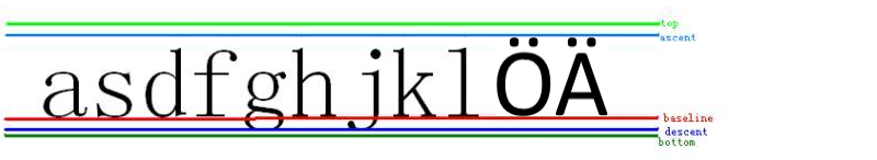 Android 自定义View-文字绘制_android settextskewx-CSDN博客