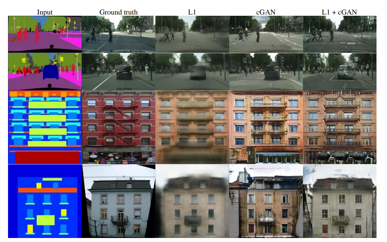 Image-to-Image Translation with Conditional Adversarial Networks-CSDN博客