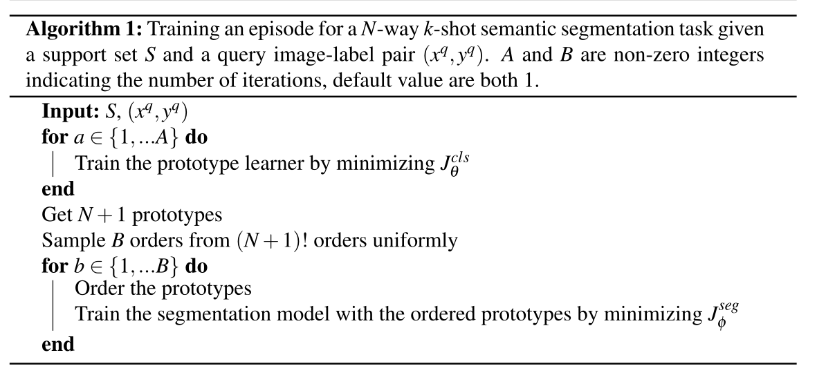 [小样本图像分割]Few-Shot Semantic Segmentation with Prototype Learning-CSDN博客