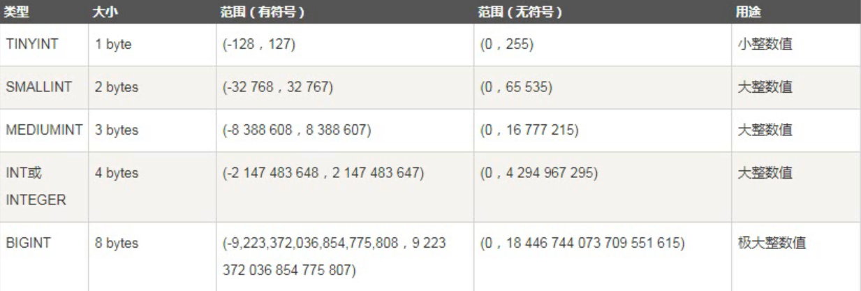 数据类型（data Type）data Type有哪些 Csdn博客 