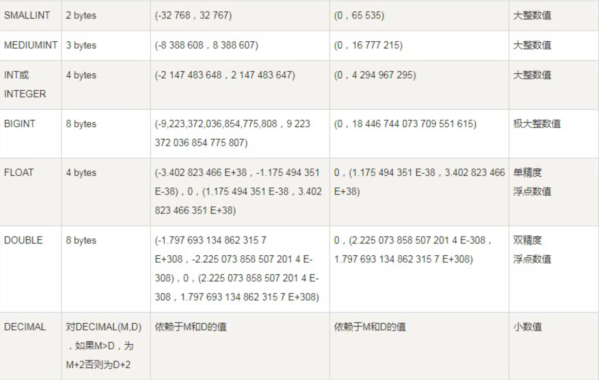 数据类型（Data Type）_data type有哪些-CSDN博客