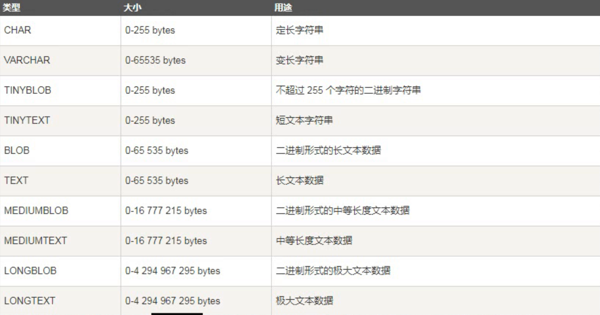 数据类型（Data Type）_data type有哪些-CSDN博客