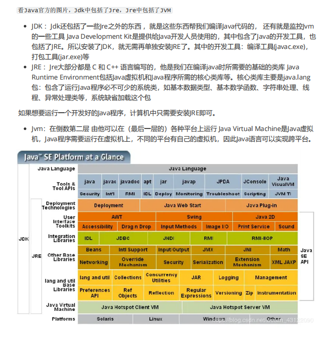 【金三银四】Java基础知识面试题（2021最新版）_integer a= 127 与 integer b = 127相等吗-CSDN博客