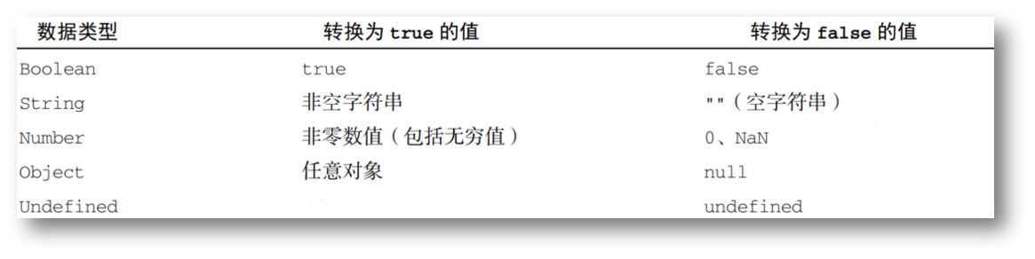 ES6学习笔记五：基本类型（二）布尔与Boolean、字符串与String_es中布尔值取值-CSDN博客