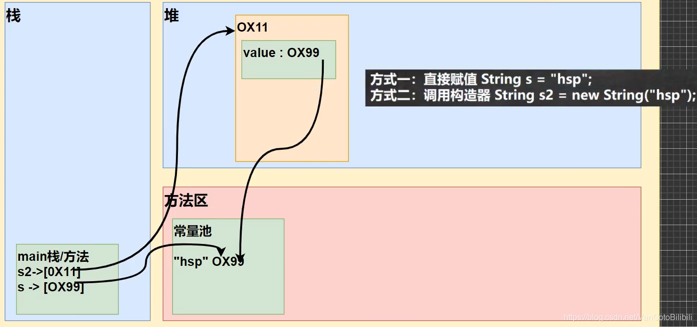 【java基础常用类】string、stringbuffer、stringbuilder用法与注意事项java Stringbuilder使用时需要注意的点 Csdn博客 4187