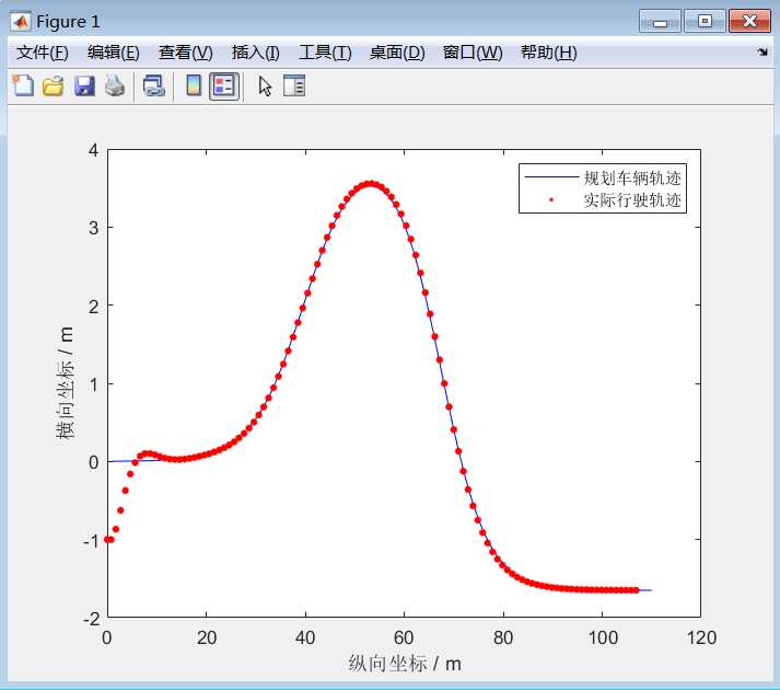 纯追踪算法(Pure Pursuit) vs 线性二次型(LQR)法_lqr局部线性化-CSDN博客