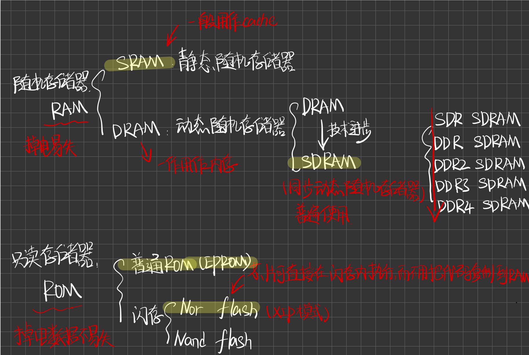 Cortex-M3 SoC的启动过程_ahb 总线 sdram cortex-m3 运行程序-CSDN博客