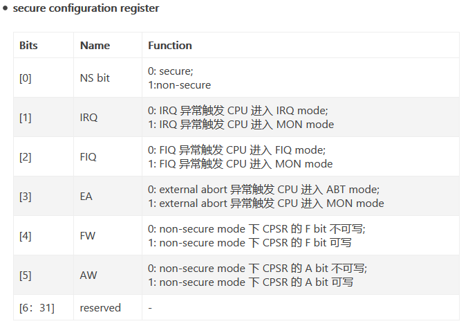 ARM系列之ARM Trustzone 技术浅析（二）——— ARMv7-A Processor modes & registers 的安全 ...
