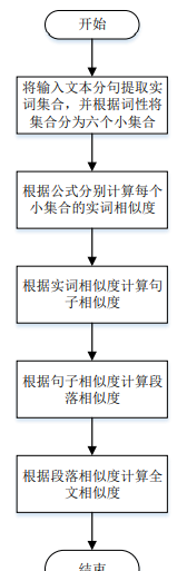 文本在线查重系统设计与实现(1)基于文本查重的文本相似性检测系统csdn Csdn博客