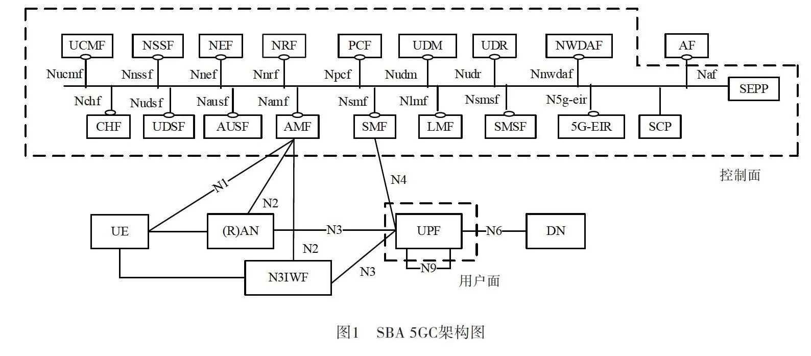 5G NGC — 系统架构_ngc和5gc区别-CSDN博客
