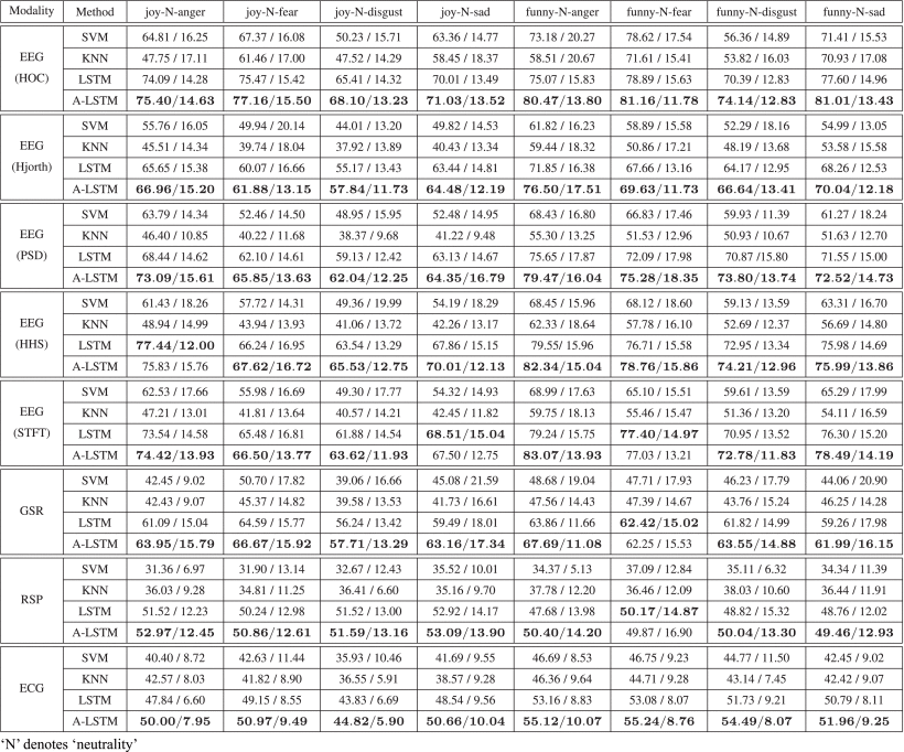 MPED: A Multi-Modal Physiological Emotion Database for Discrete Emotion ...