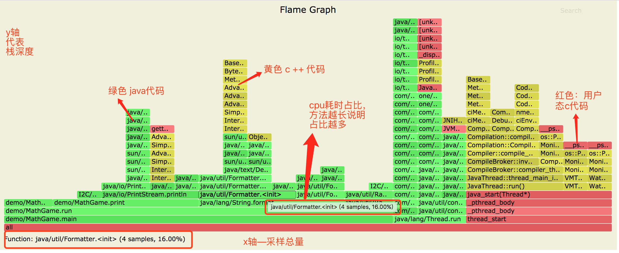 Remember the performance analysis of the Flame Graph (Flame Graph ...