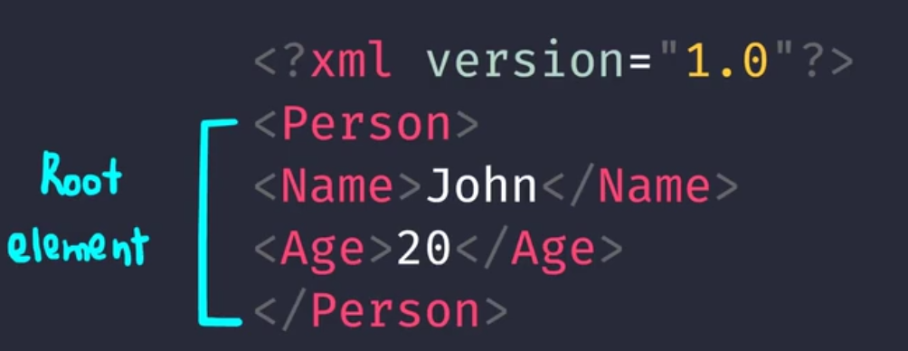 【xxe主看这个1】学习xxe稍微进阶的知识 ---- OOB xxe盲注，外带_svg一般尝试oob外带注入的方式-CSDN博客