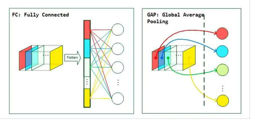 NIN（Network in Network）和Inception v1（Google Netv1）并结合了一些自己的理解_nin是inceptionnet-CSDN博客