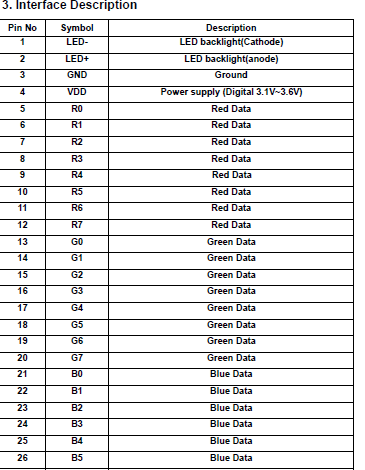 在rk芯片上调试rgb显示驱动_rk平台点亮 rgb屏幕-CSDN博客