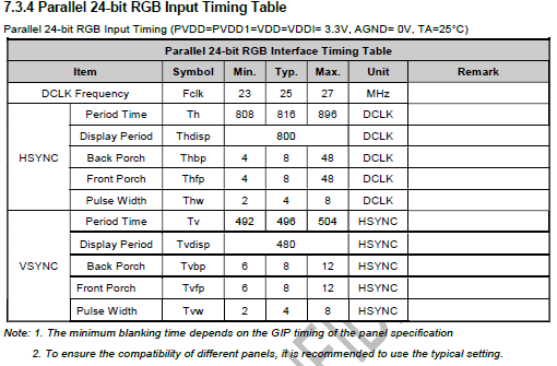 在rk芯片上调试rgb显示驱动_rk平台点亮 rgb屏幕-CSDN博客