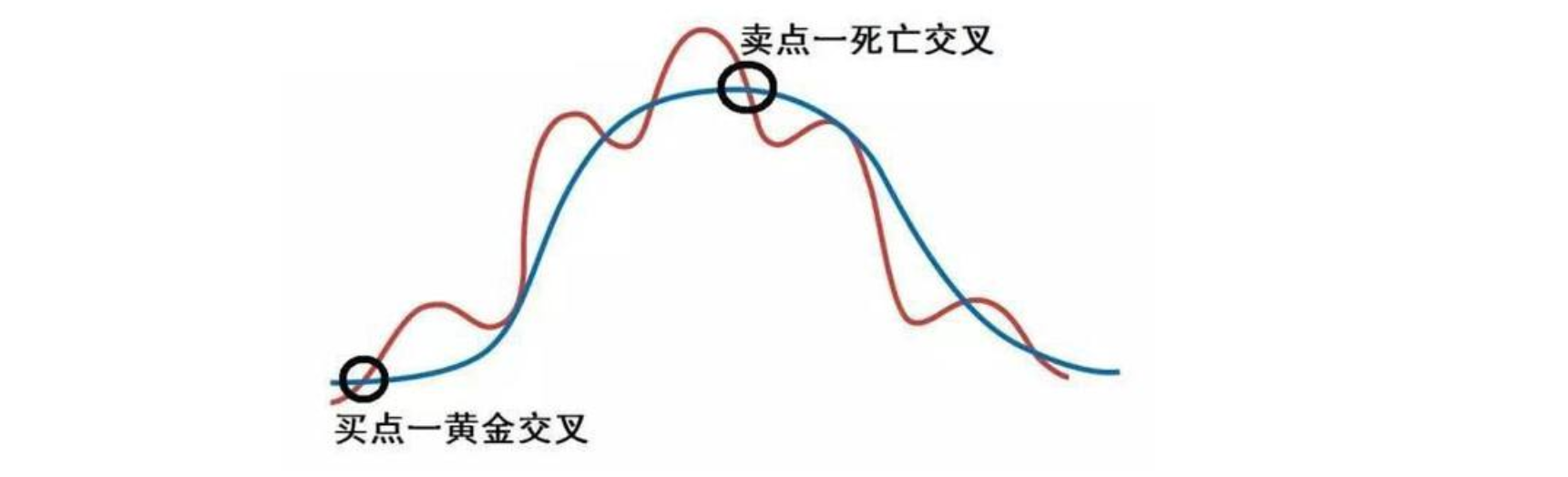 量化交易 实战第四课 双均线策略双均线策略 实战 Csdn博客 