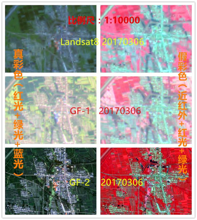 Landsat8、GF-1、GF-2等遥感影像真彩色假彩色影像特征_高分影像波段组合-CSDN博客