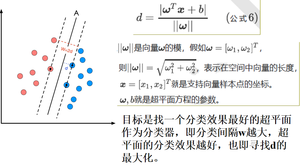 Python机器学习之svm（支持向量机）实例 Svm实例 Csdn博客