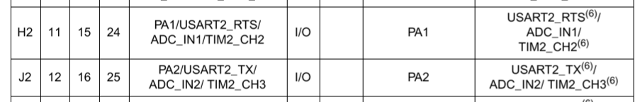 【STM32】TIM和PWM模式配置的基础学习(CT117E电路)_tim第一通道比第二通道快多少-CSDN博客