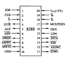 8086 工作过程_简述8086微处理器工作过程-CSDN博客