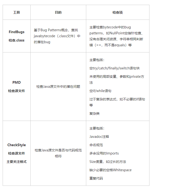 Jenkins下配置findbugs、pmd及checkstyle实现代码自动检测及邮件通知_findbugs jenkins-CSDN博客