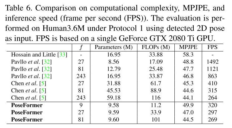 【论文笔记】3D Human Pose Estimation with Spatial and Temporal Transformers_li s, et al. 3d human pose ...
