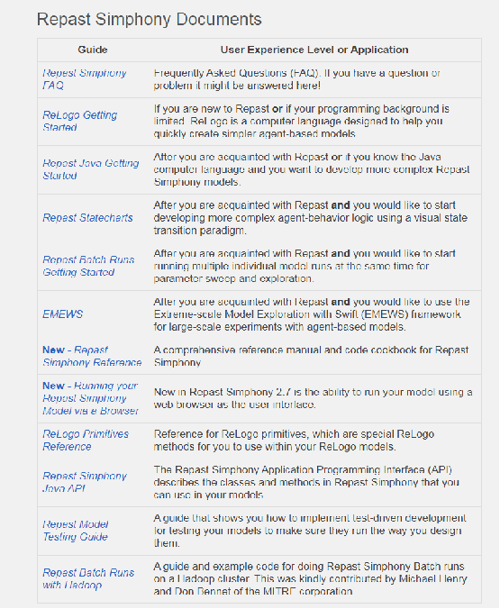 Repast-边界控制_repast和repast4-CSDN博客