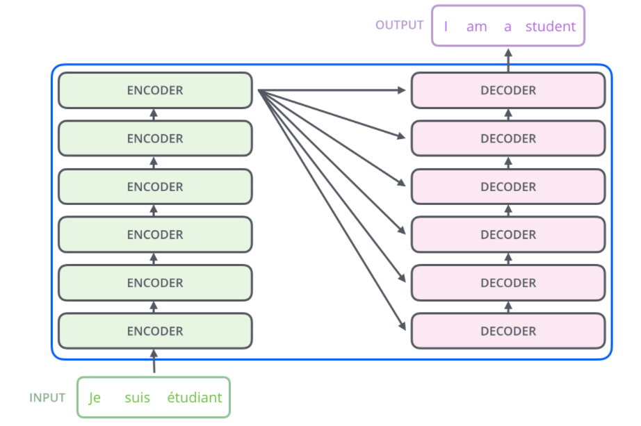 令人心动的transformer_kqv-CSDN博客