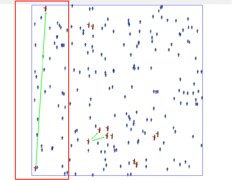 Repast-边界控制_repast和repast4-CSDN博客