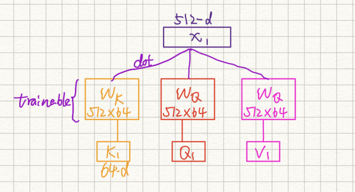 令人心动的transformer_kqv-CSDN博客