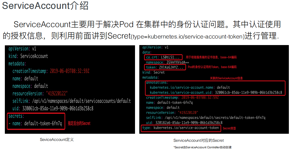 Kubernetes ServiceAccount 解决 pod 在集群里面的身份认证问题_kubectl 使用pod 的 service ...