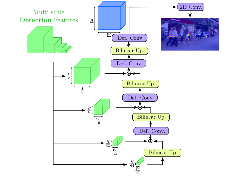 TransCenter: Transformers with Dense Queries for Multiple-Object Tracking-CSDN博客