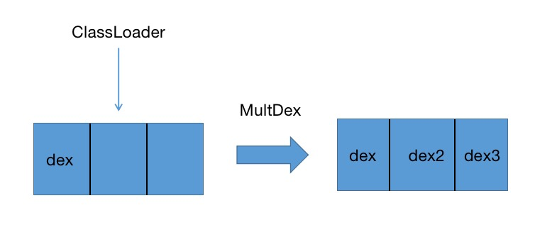 Android冷启动优化_activity not started, intent has been delivered to-CSDN博客