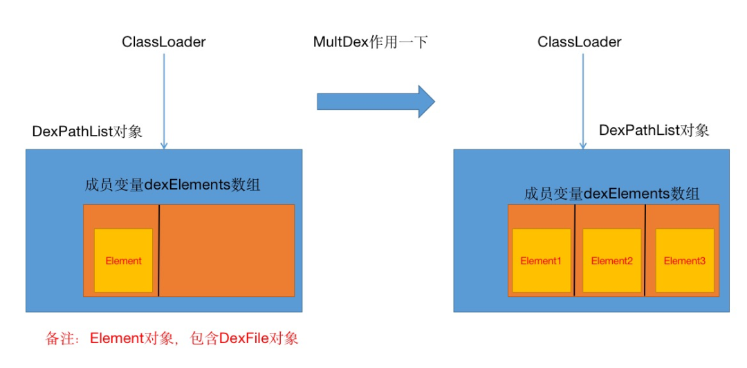 Android冷启动优化 Activity Not Started Intent Has Been Delivered To Csdn博客