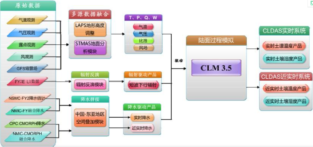 Cldas产品介绍dew142857的博客 Csdn博客 