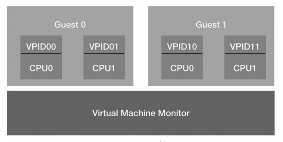 KVM（一）_kvm是type1还是type2-CSDN博客