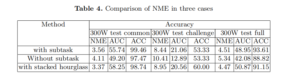 如何用latex排版要求LNCS模板的论文_lncs格式-CSDN博客