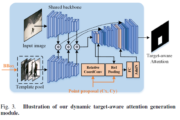 Dynamic Attention guided Multi-Trajectory Analysis for Single Object Tracking_dynamicattention ...