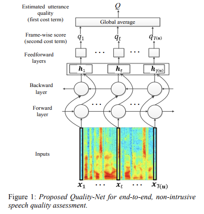 音频质量的评价方法：简单梳理_p.862标准-CSDN博客